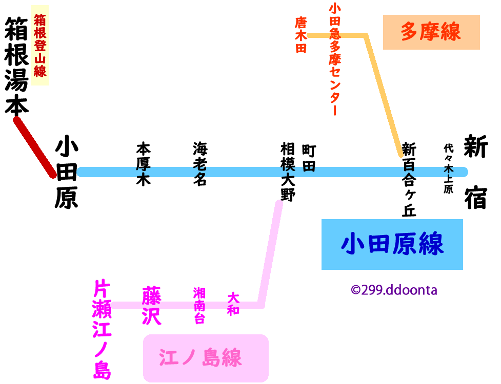 小田急線 Odakyu わかりやすい 路線図 | くらし情報プラス
